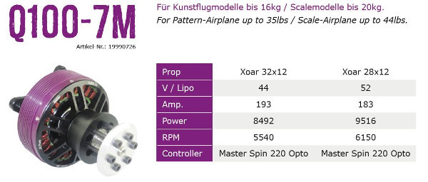 Hacker Brushless Motor Q100-7M, HAC-19990726